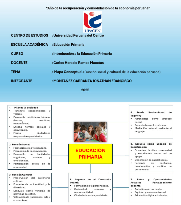 Mapa Conceptual - Tarea HGFHGFHGFHFG2 | PDF | Maestros | Educación primaria
