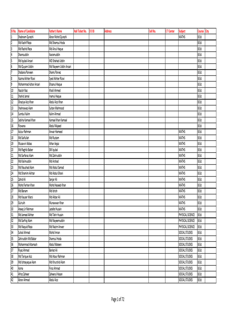 Manuu Bed Med Results 5062012 | PDF