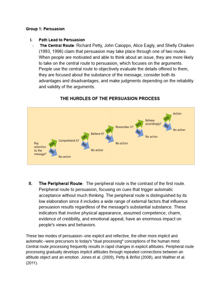Persuasion in Social Psychology | PDF | Persuasion | Attitude (Psychology)