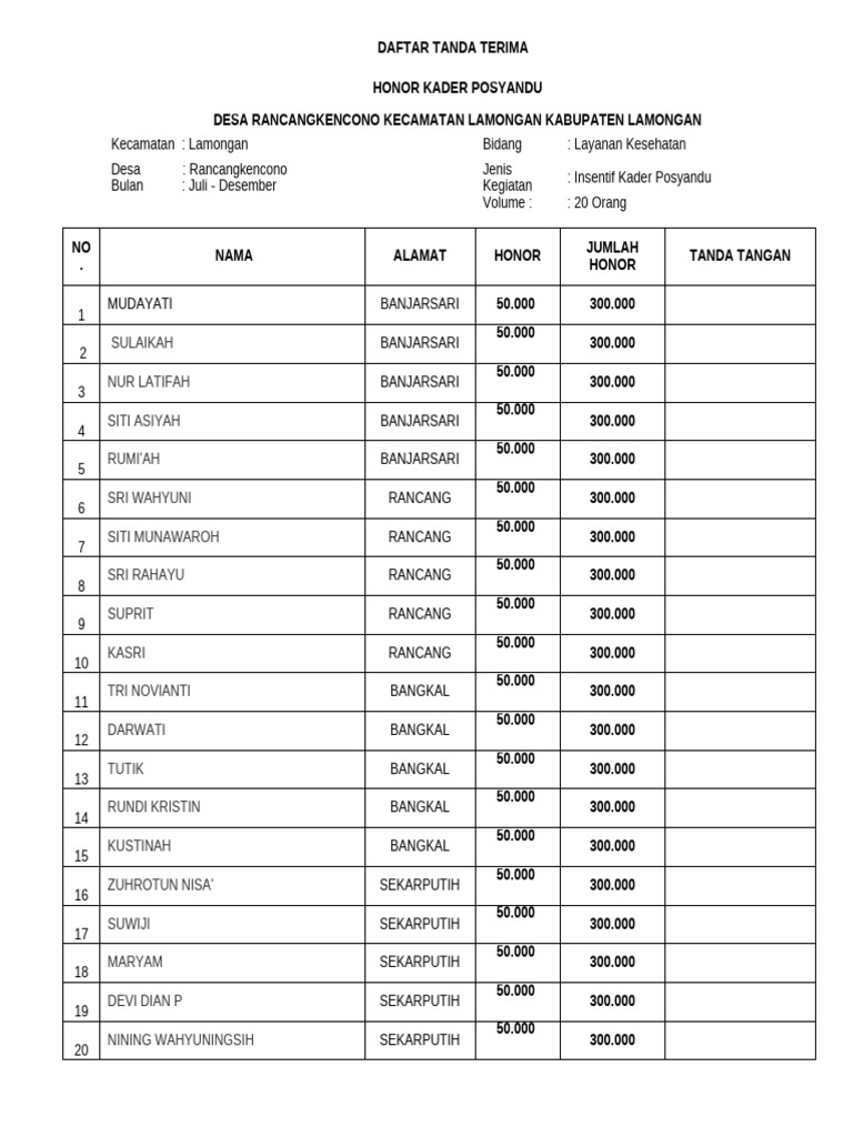 Daftar Tanda Terima Kader Posyandu | PDF