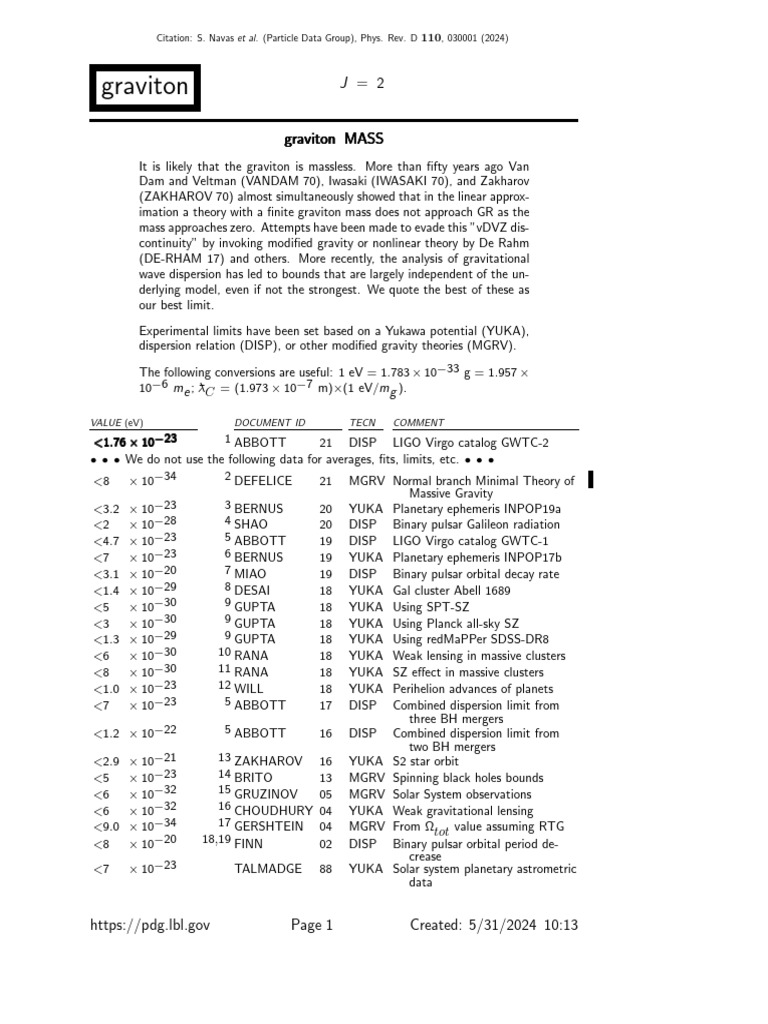 01 - 03 Rpp2024-List-Graviton | PDF | Quantum Field Theory | Motion ...