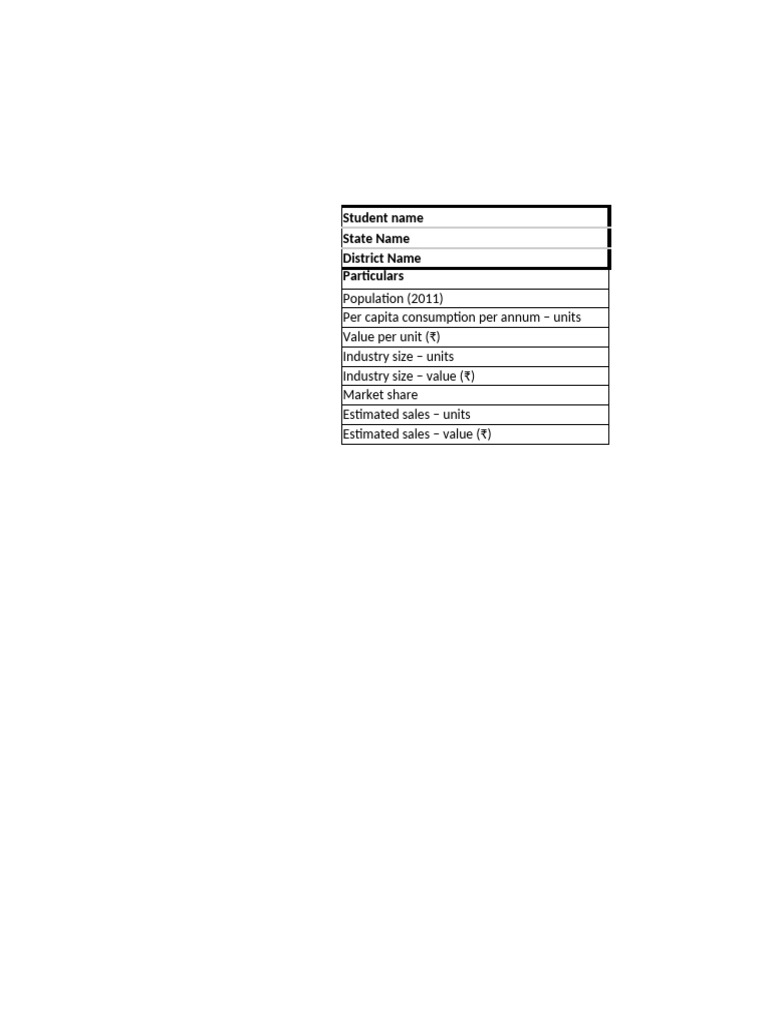 Harshitha Shetty Assam Census Table | PDF