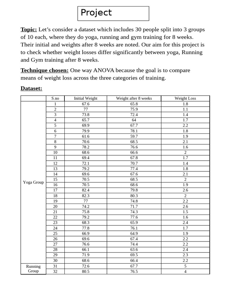 Project Proposal Anova | PDF | Analysis Of Variance