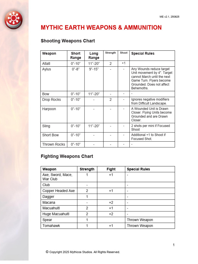 Mytic Earth - Weapons & Ammo v2.1 | PDF | Ammunition