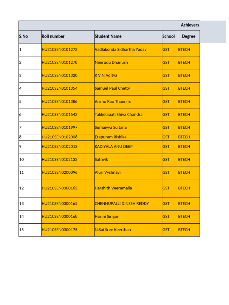 Achievers Day Seating Plan - 29th April | PDF