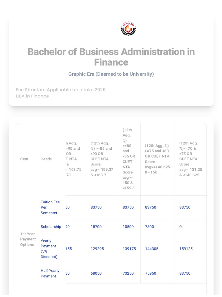 BBA Finance Fee Structure 2025 | PDF