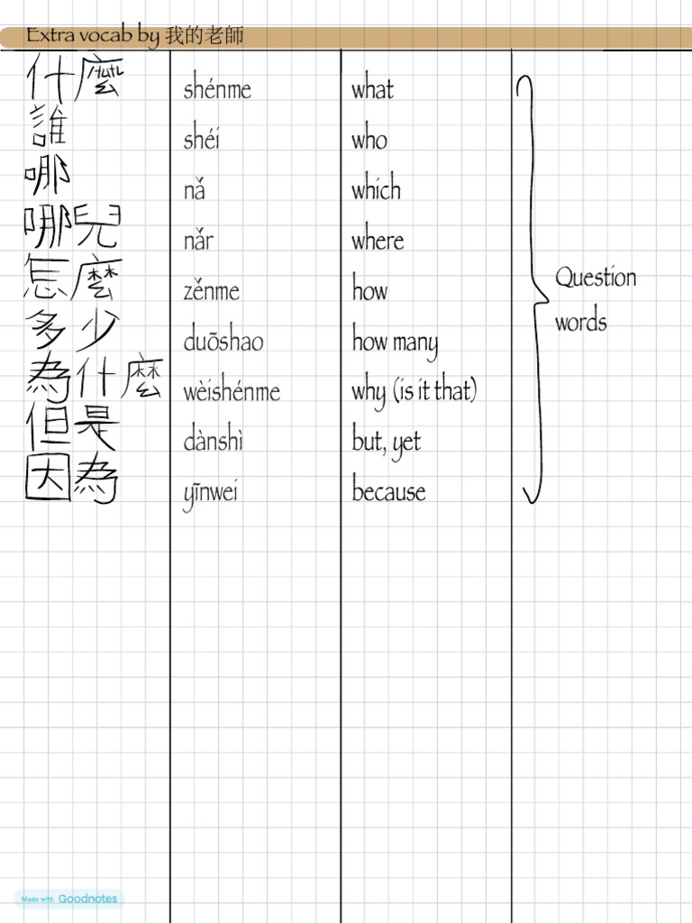 Chinese Vocab 6 | PDF