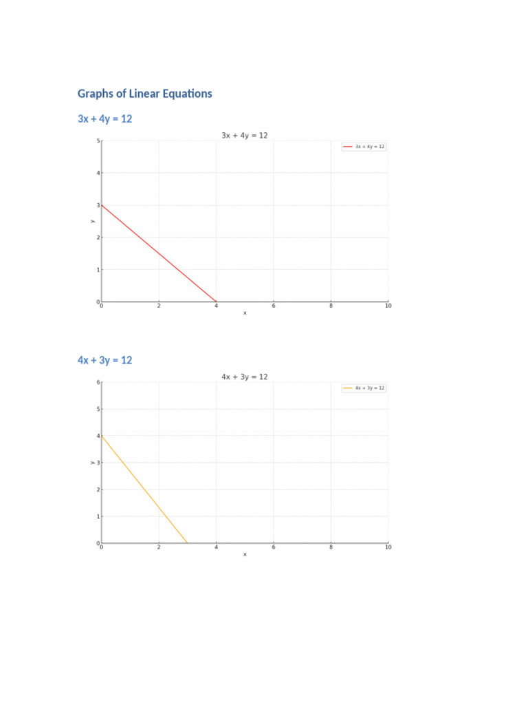 Linear Graphs | PDF