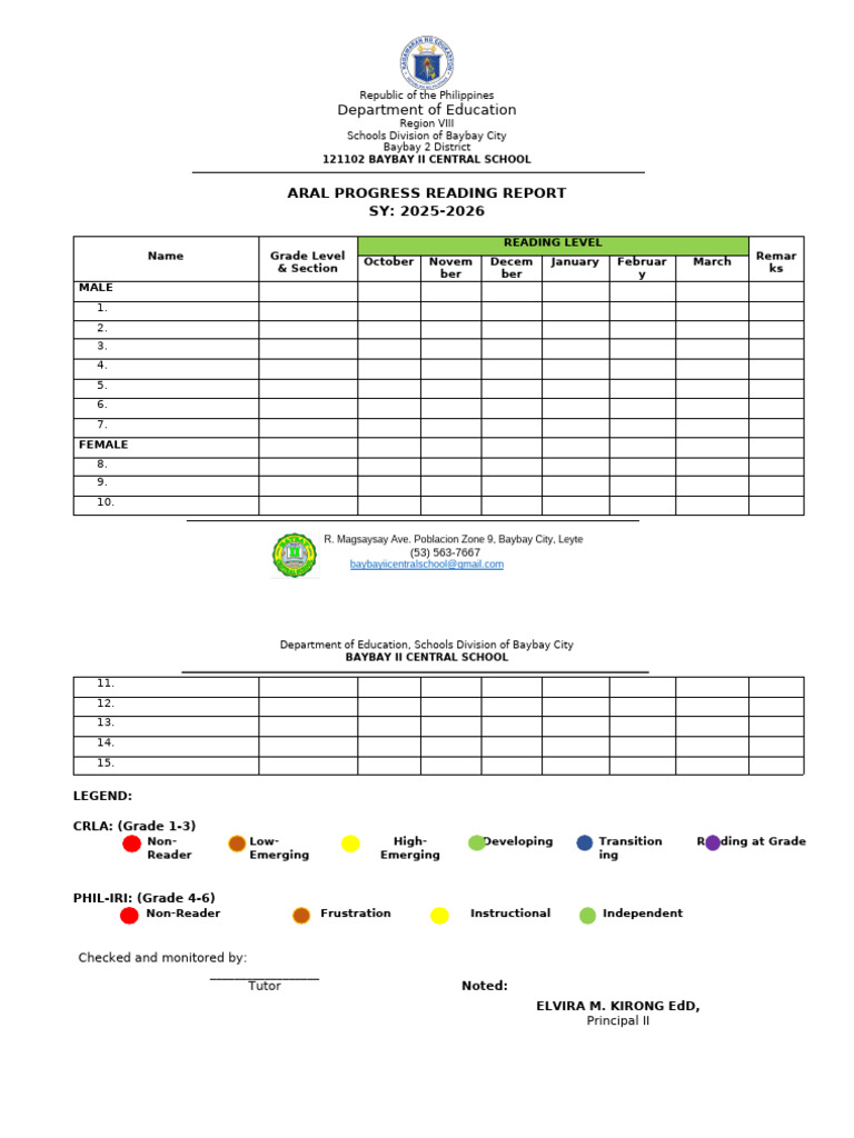 Aral Reading Progress Report SY 2025-2026 | PDF