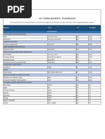 Clinical Indicators for Diagnosis | PDF