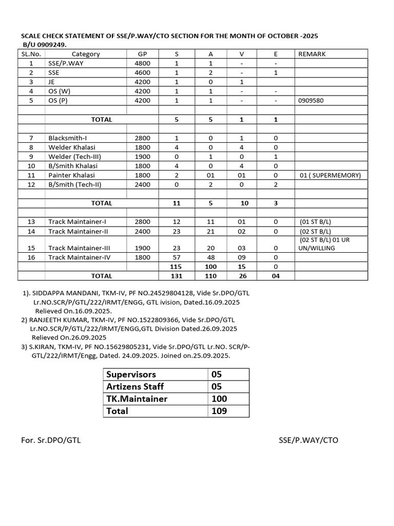 October 2025 Scale Check Statement | PDF