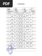 Taboneo Anchorage Port Details | PDF | Shipping