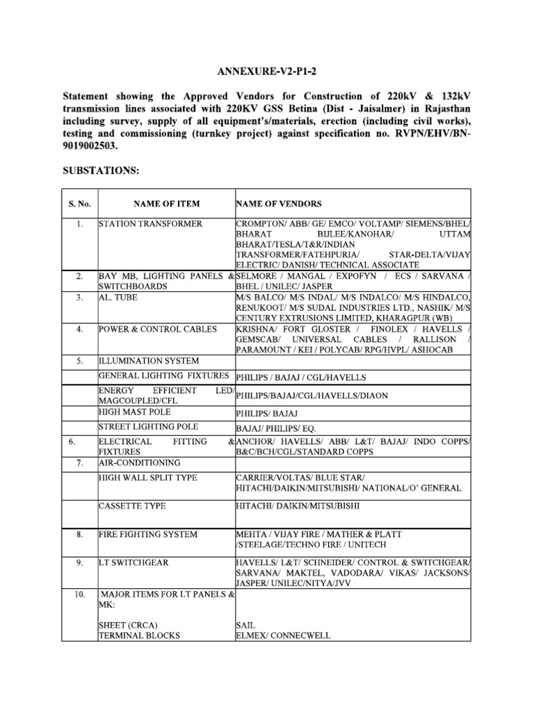 Approved Vendor List Jaiselmer | PDF
