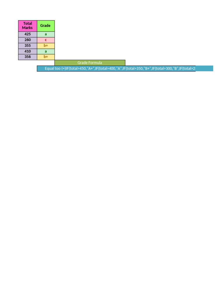 Grade Formula | PDF