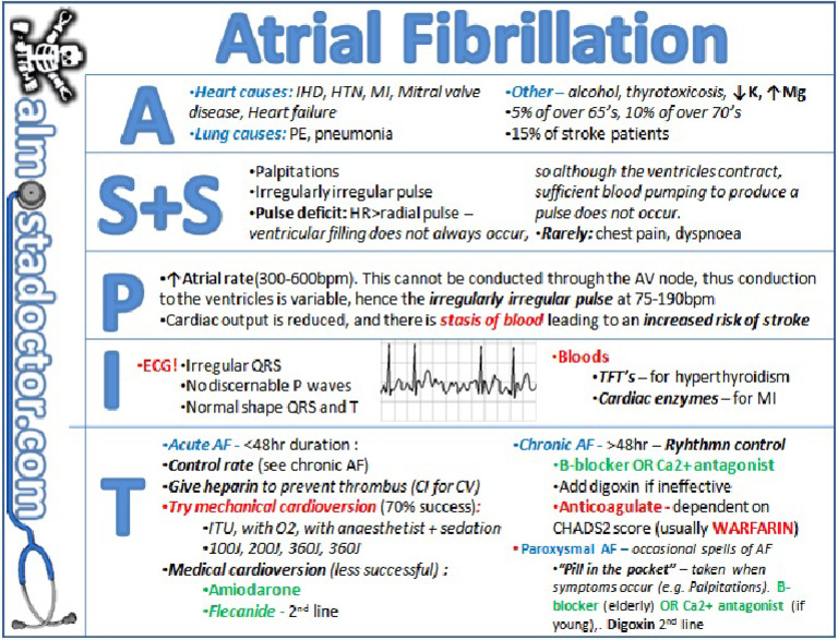 Atrial Fibrillation | PDF