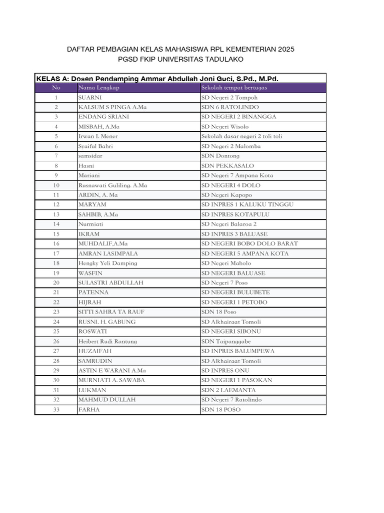 Pembagian Kelas RPL Kementerian 2025 | PDF
