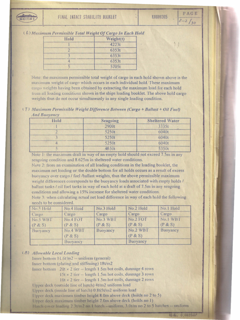 Maximum Cargo Weight Guidelines | PDF | Ships | Watercraft