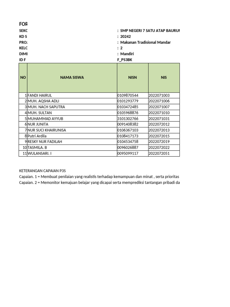 NIL P3S 2024 SMP 2 Mandiri | PDF