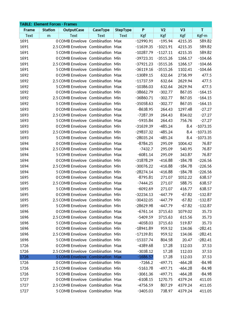 Element Forces Data for Frames | PDF