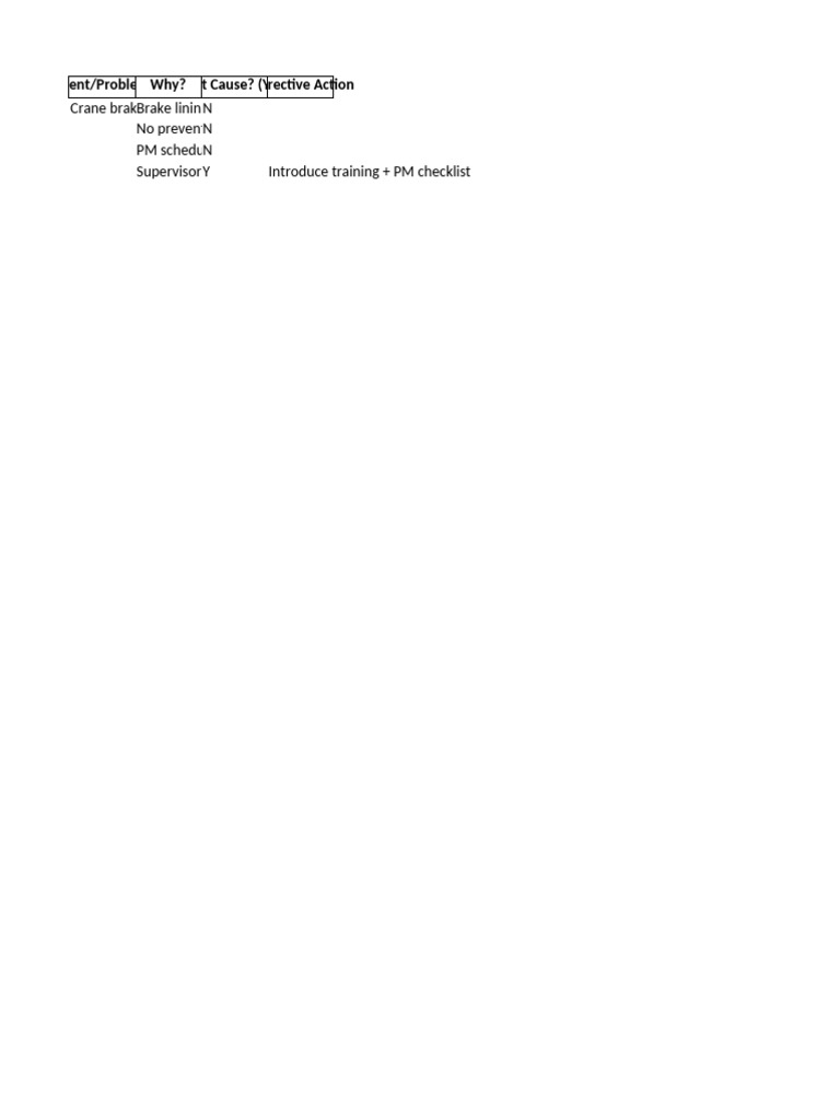 RCA Logic Tree Template | PDF