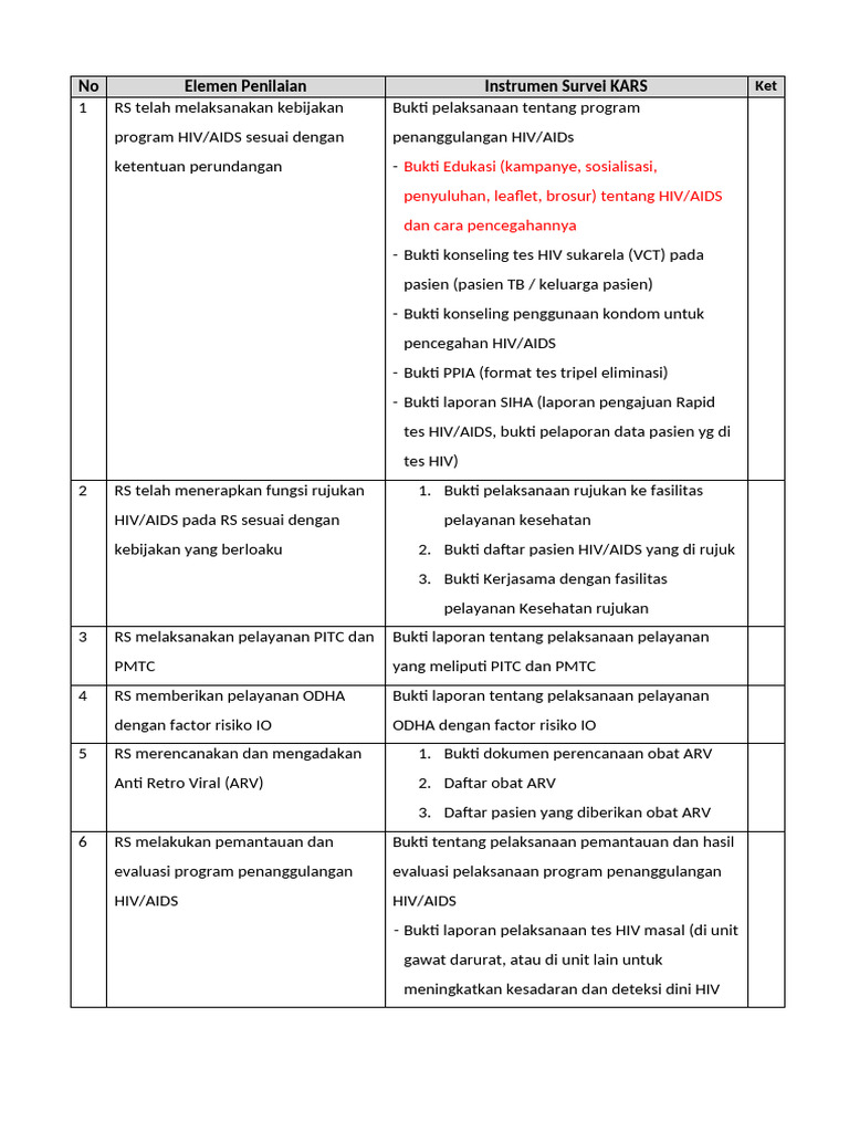 Prognas Sub Bab Hiv | PDF
