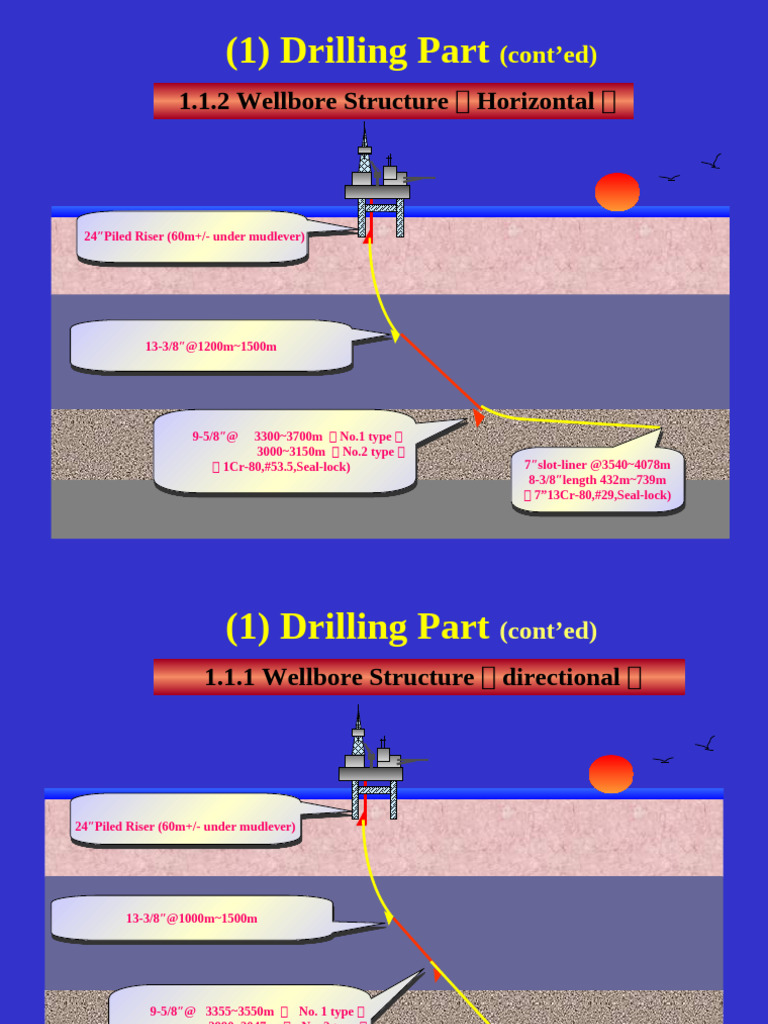 Well Schematic Sketches | PDF