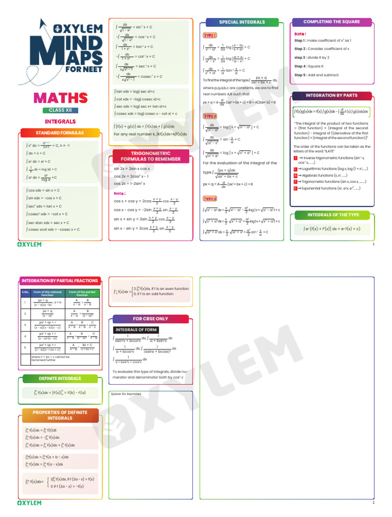 Integrals - Mind Map - PDF | PDF | Trigonometric Functions | Logarithm