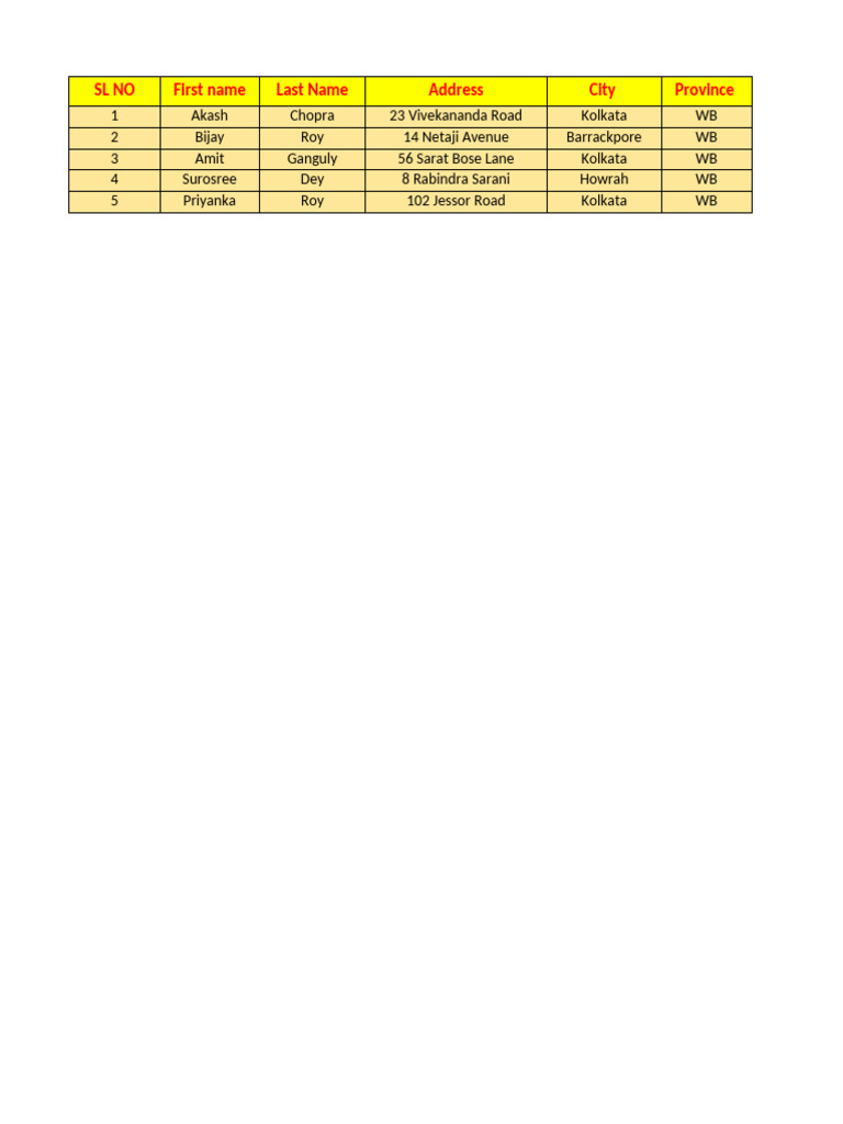SL No First Name Last Name Address City Province | PDF