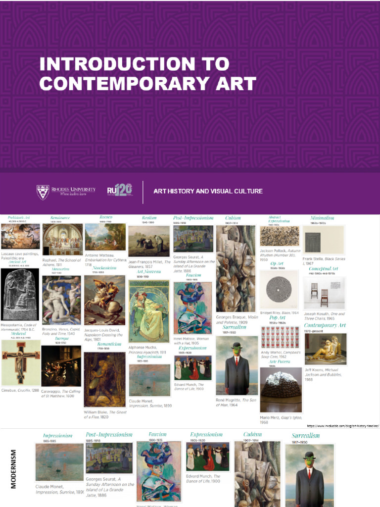 Evolution of Modern Art Movements | PDF | Art Movements | Modern Art