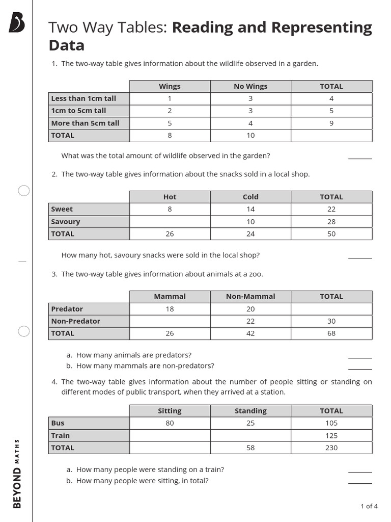Two Way Tables Reading and Representing Data | PDF