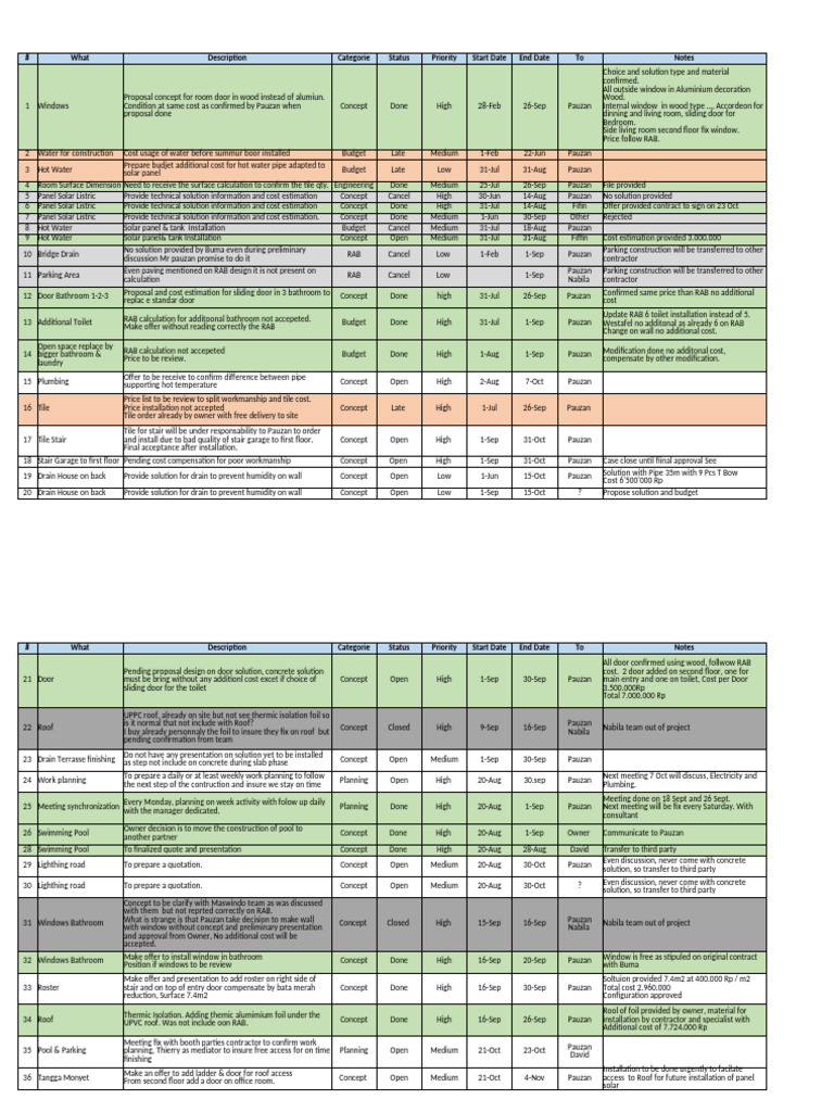 Construction Report | PDF | Building Engineering | Building Technology