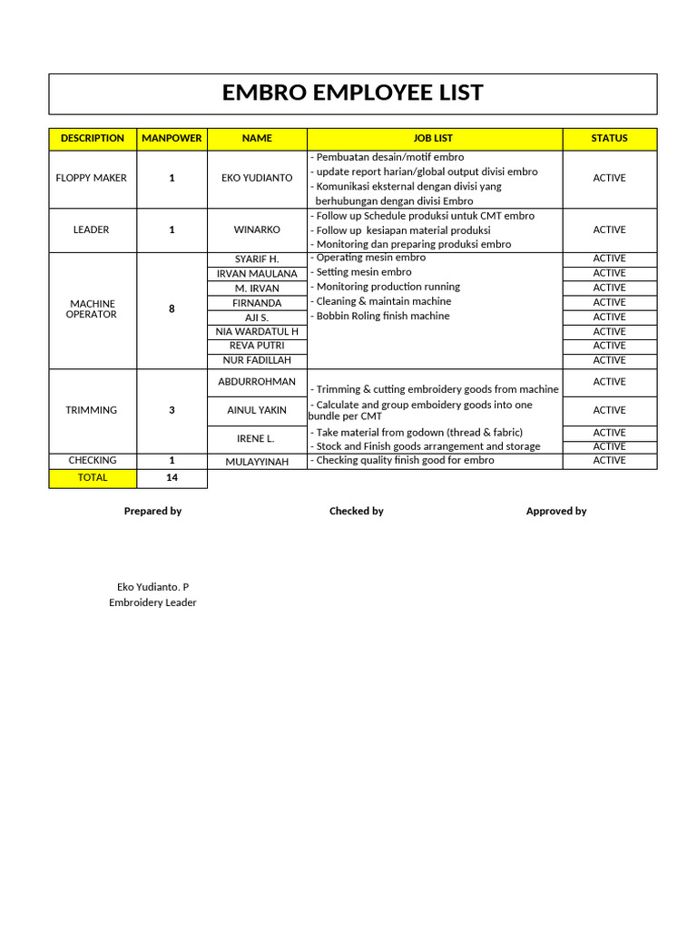 Embro Employee List and Roles | PDF | Textile Arts | Embroidery