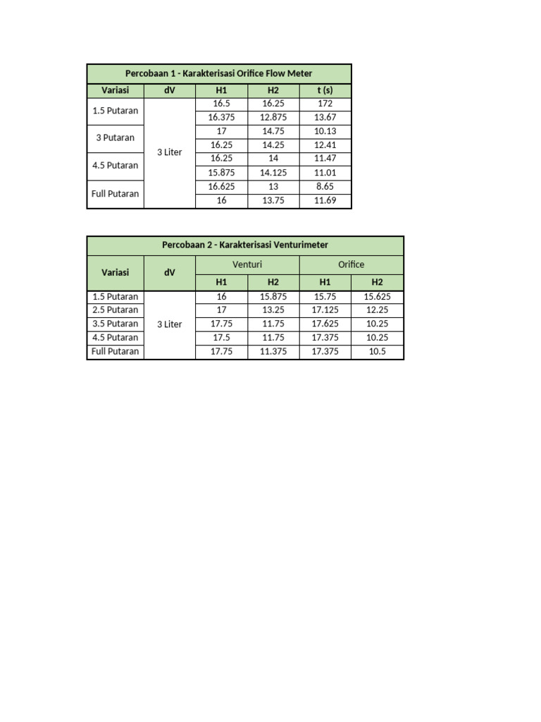 Data Pengamatan Kelompok 3 | PDF | Rekayasa Proses | Mekanika Statistik