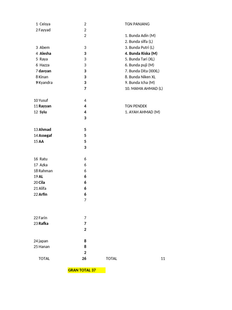 List of Names and Sizes | PDF