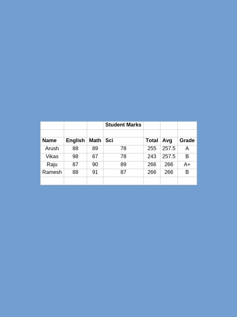 Student Marks | PDF