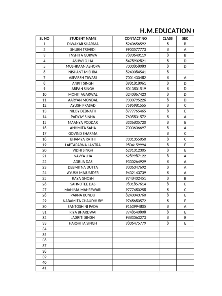 H.M. Education Centre Student Data | PDF