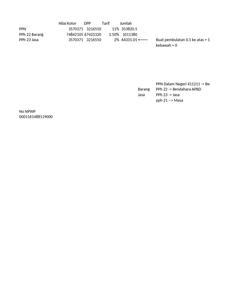 Rincian PPN dan PPh Berdasarkan Jenis | PDF
