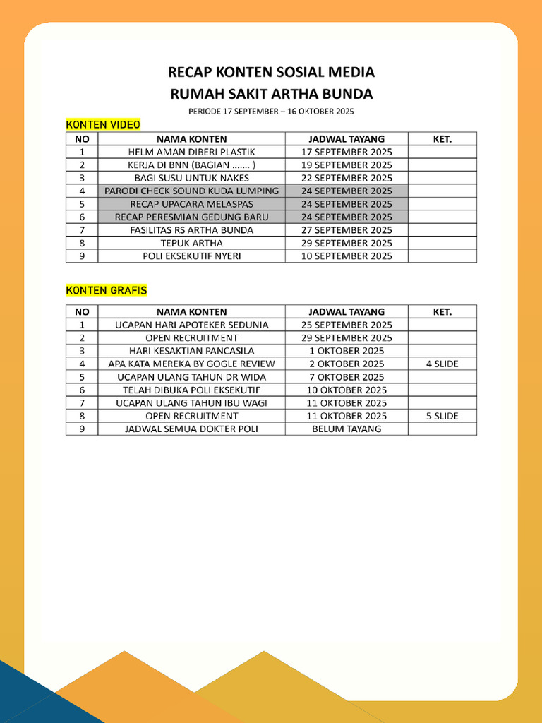 Recap Konten | PDF