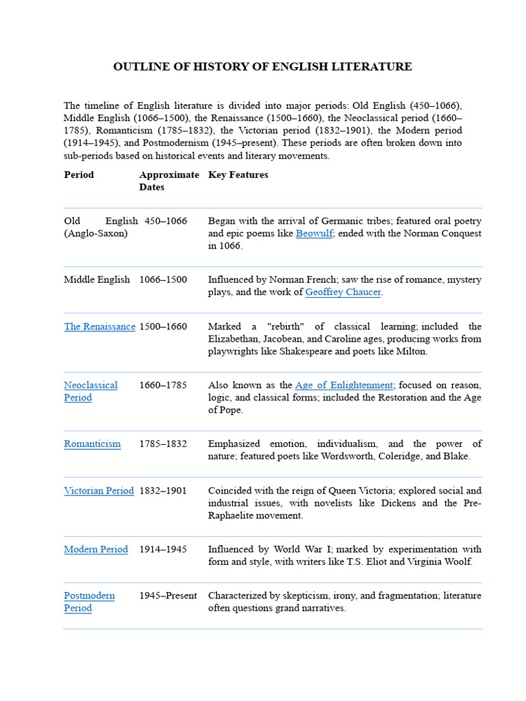 Timeline of English Literature Periods | PDF