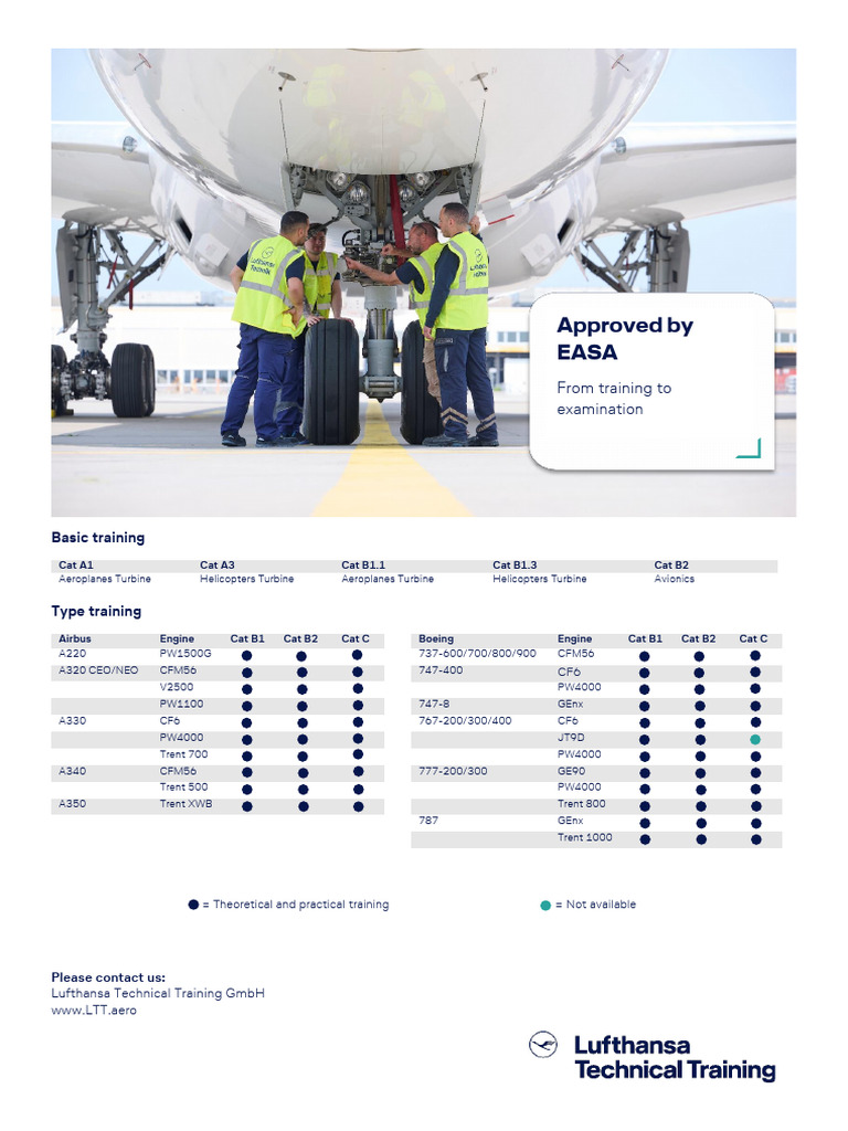 EASA Approved Aircraft Training Programs | PDF