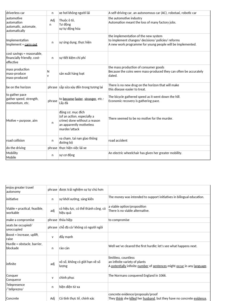 Cam 15 Vocab Check Test 1 - Passage 2 | PDF