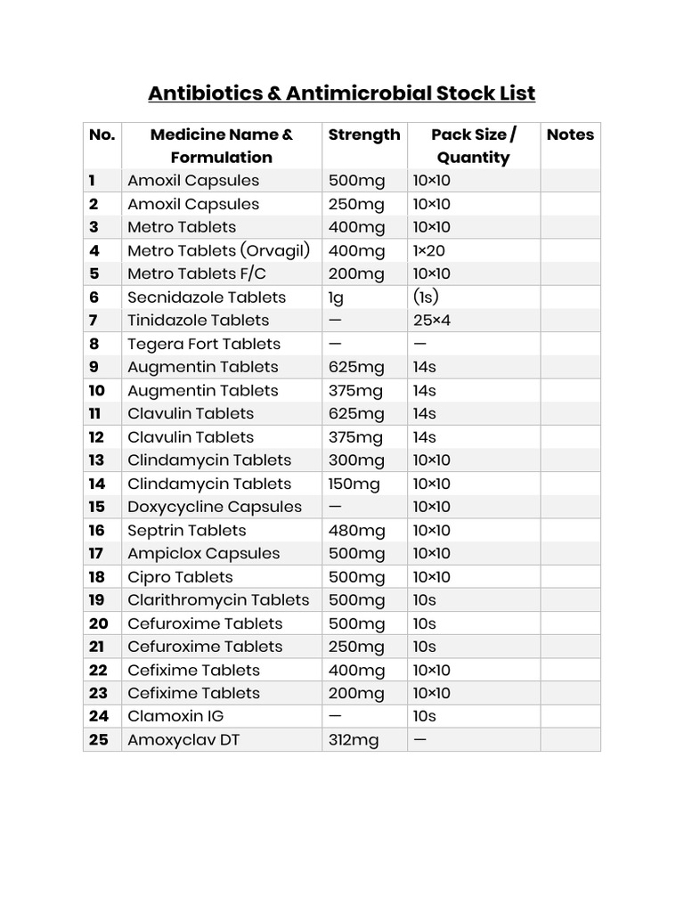 Antibiotics and Antimicrobials List | PDF