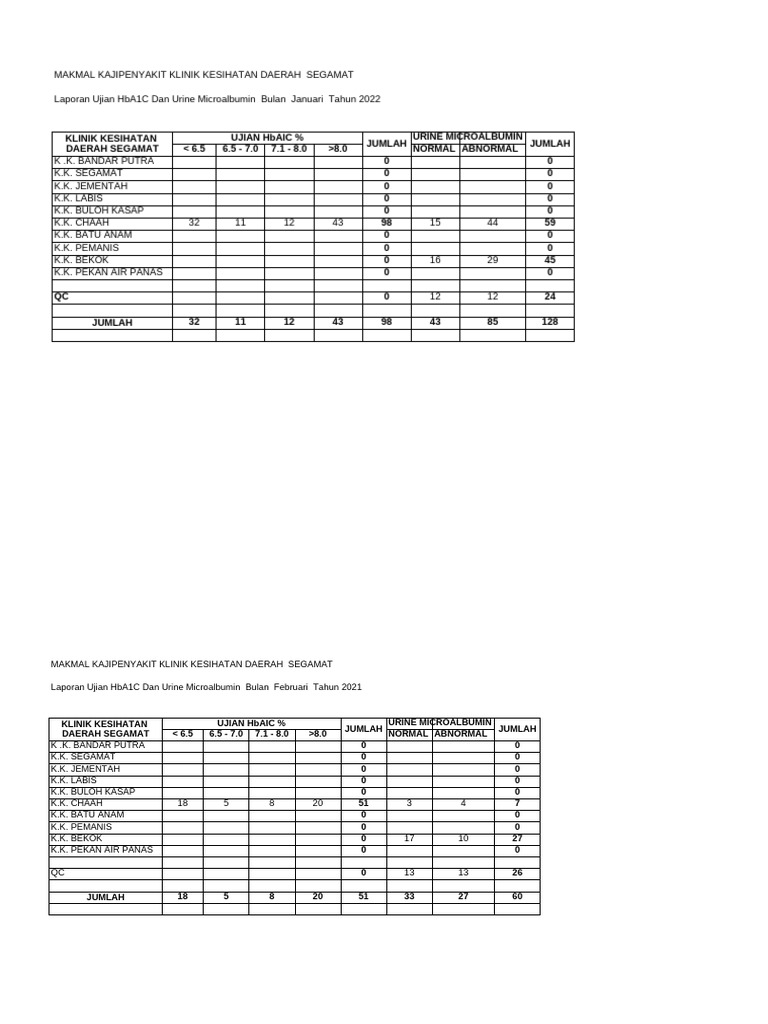 Hba1c & Uma | PDF