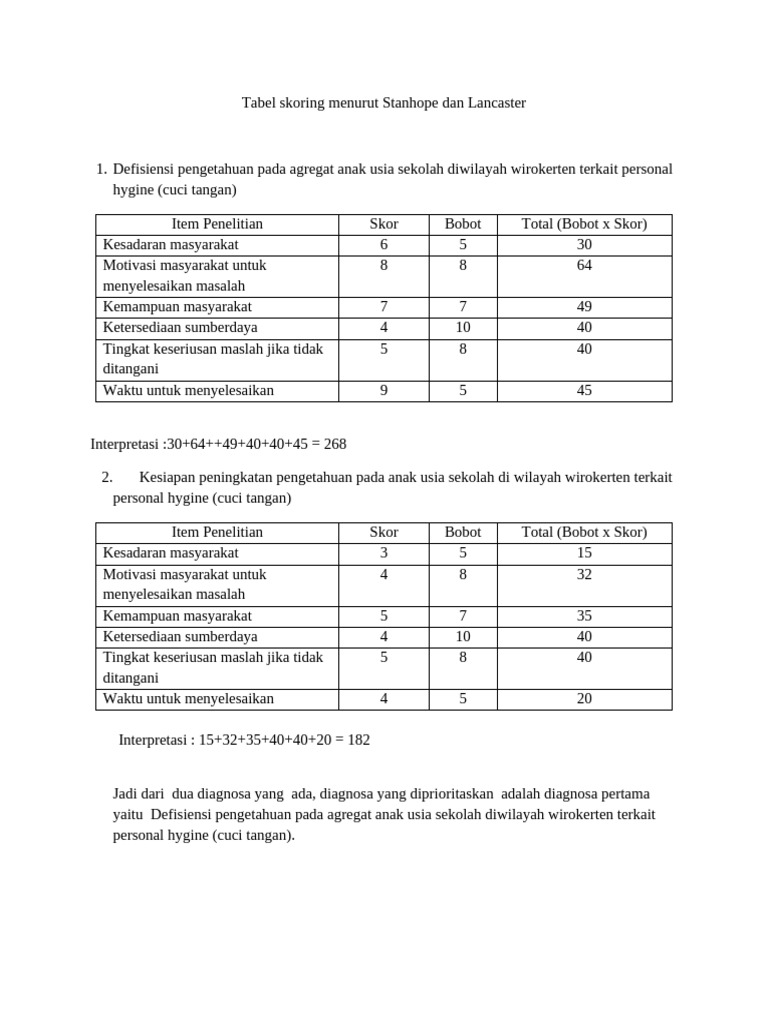 Defisiensi Pengetahuan Hygiene Anak Sekolah | PDF