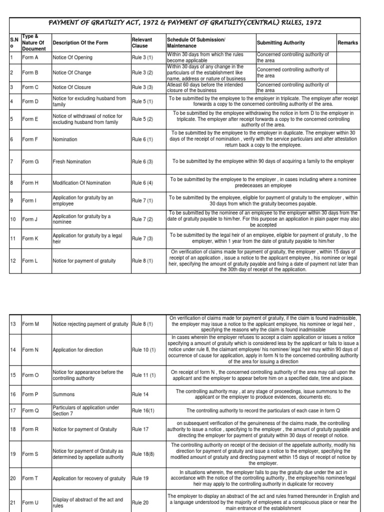 Gratuity Forms | PDF | Gratuity | Receipt