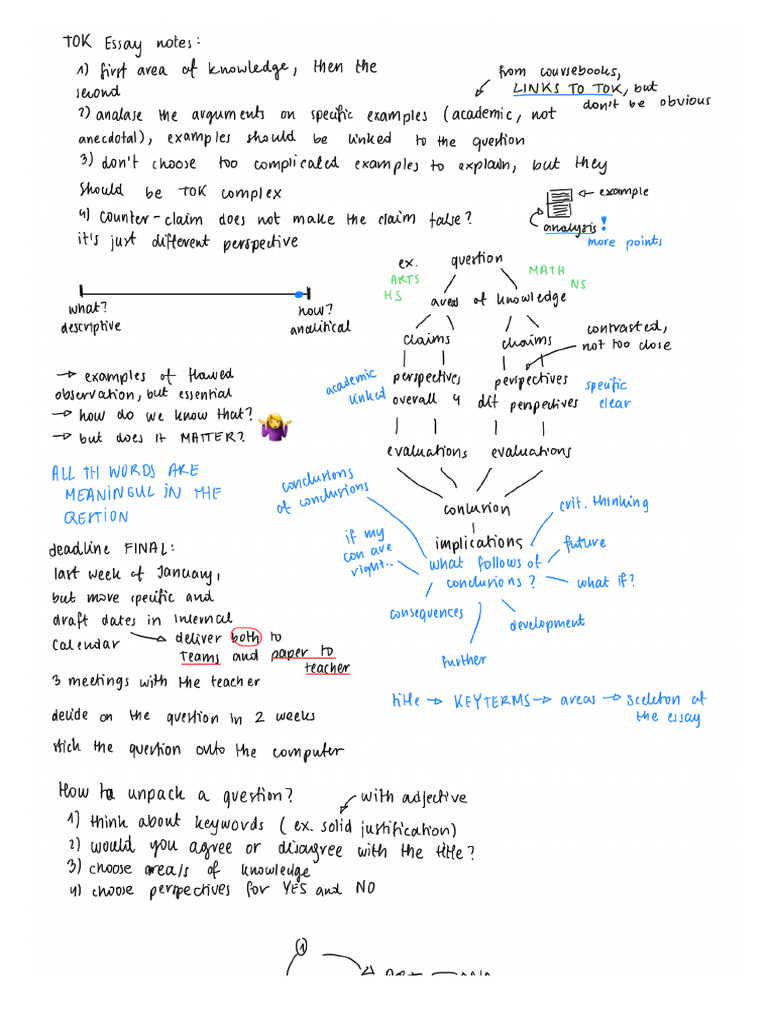 TOK Essay Notes | PDF