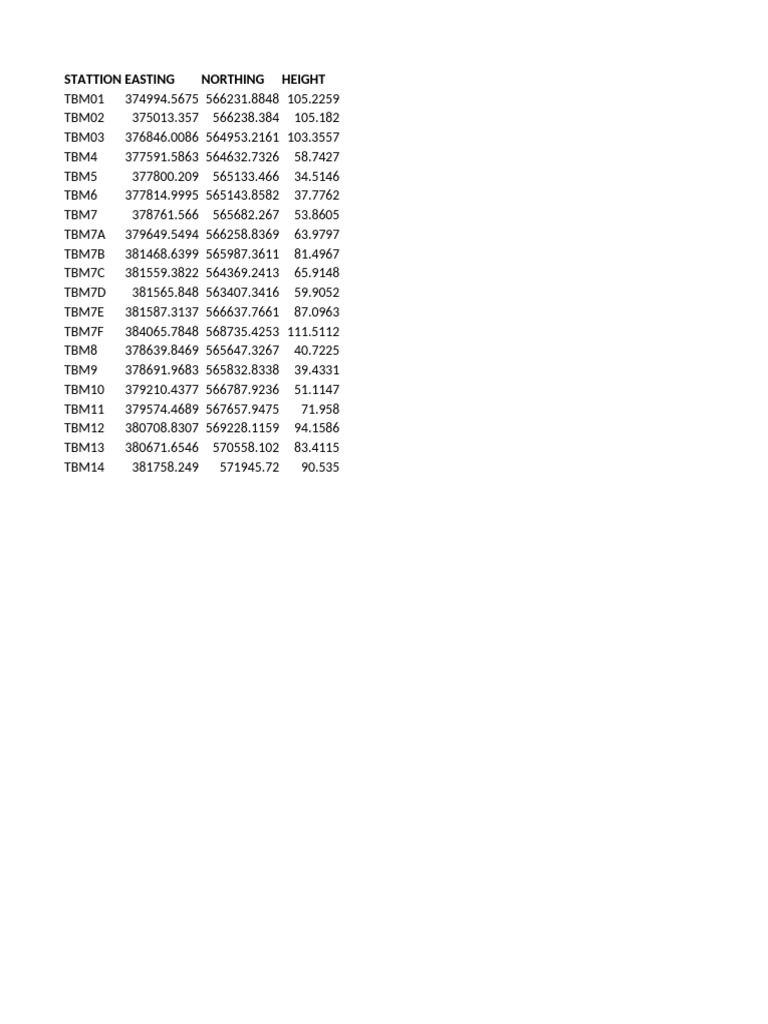 Survey Data for TBM Coordinates | PDF