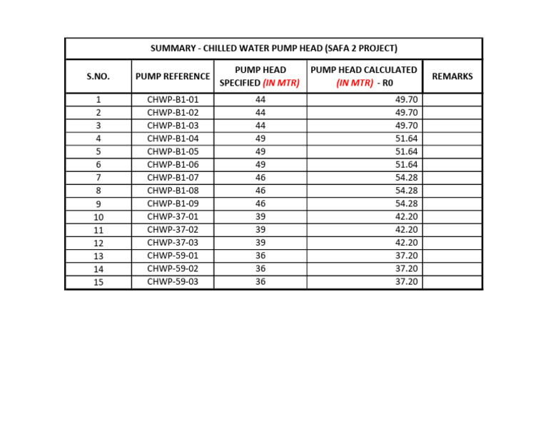 Chw Pump Head Summary | PDF