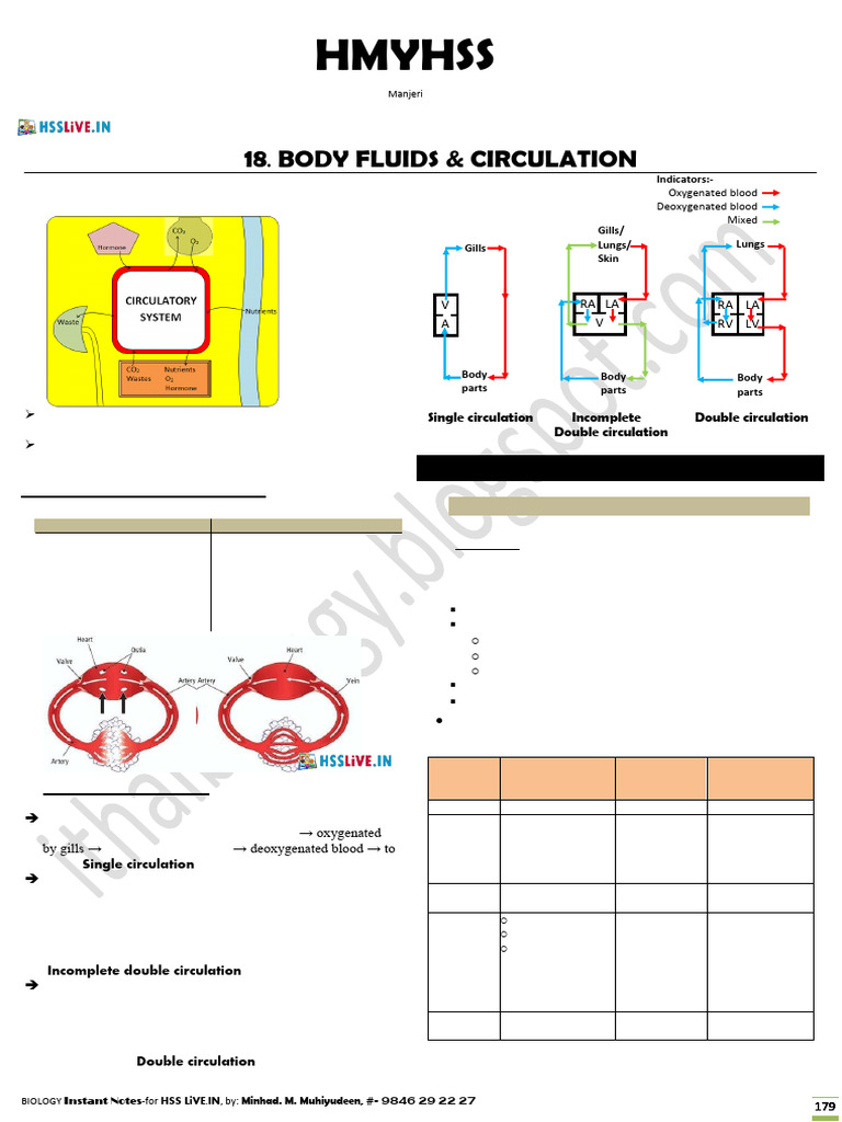 Body Fluids and Circulation Overview | PDF | Heart Valve | Atrium (Heart)