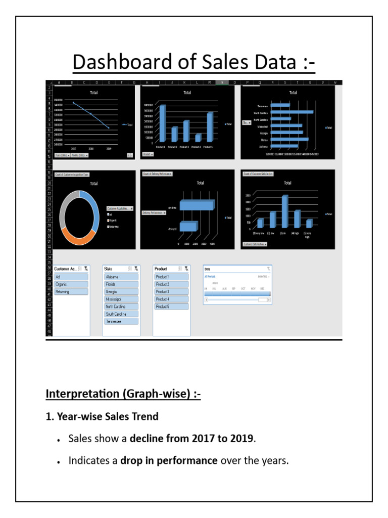 Dashboard of Sales Data | PDF
